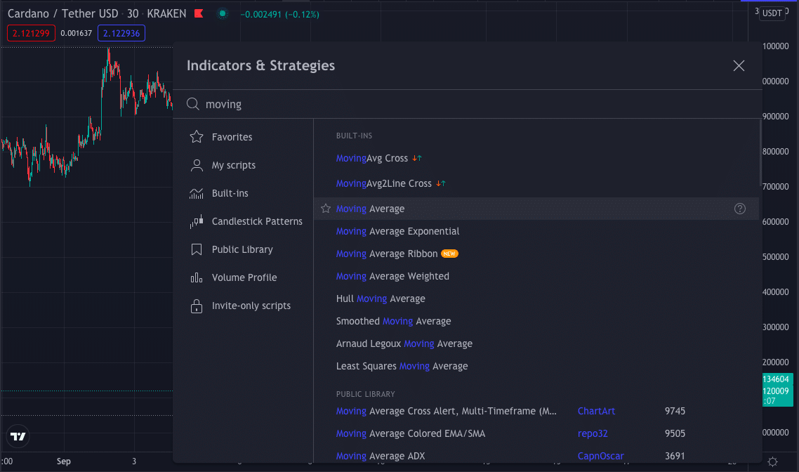 Crypto CFD Day Trading Strategies - Mycryptopedia